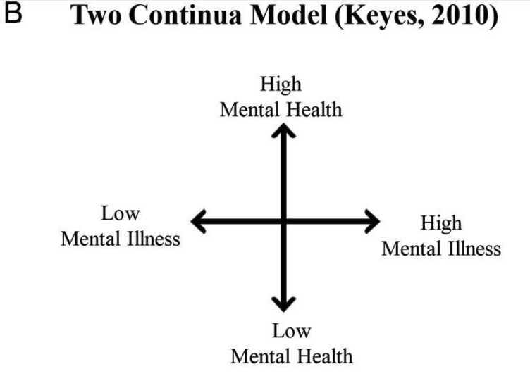 What is Mental Health? (01) – Maria Yang, MD